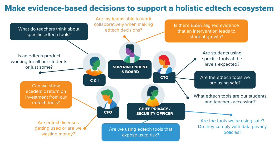Funding Sources for Ensuring a Safe, Equitable and Cost-effective EdTech Environment